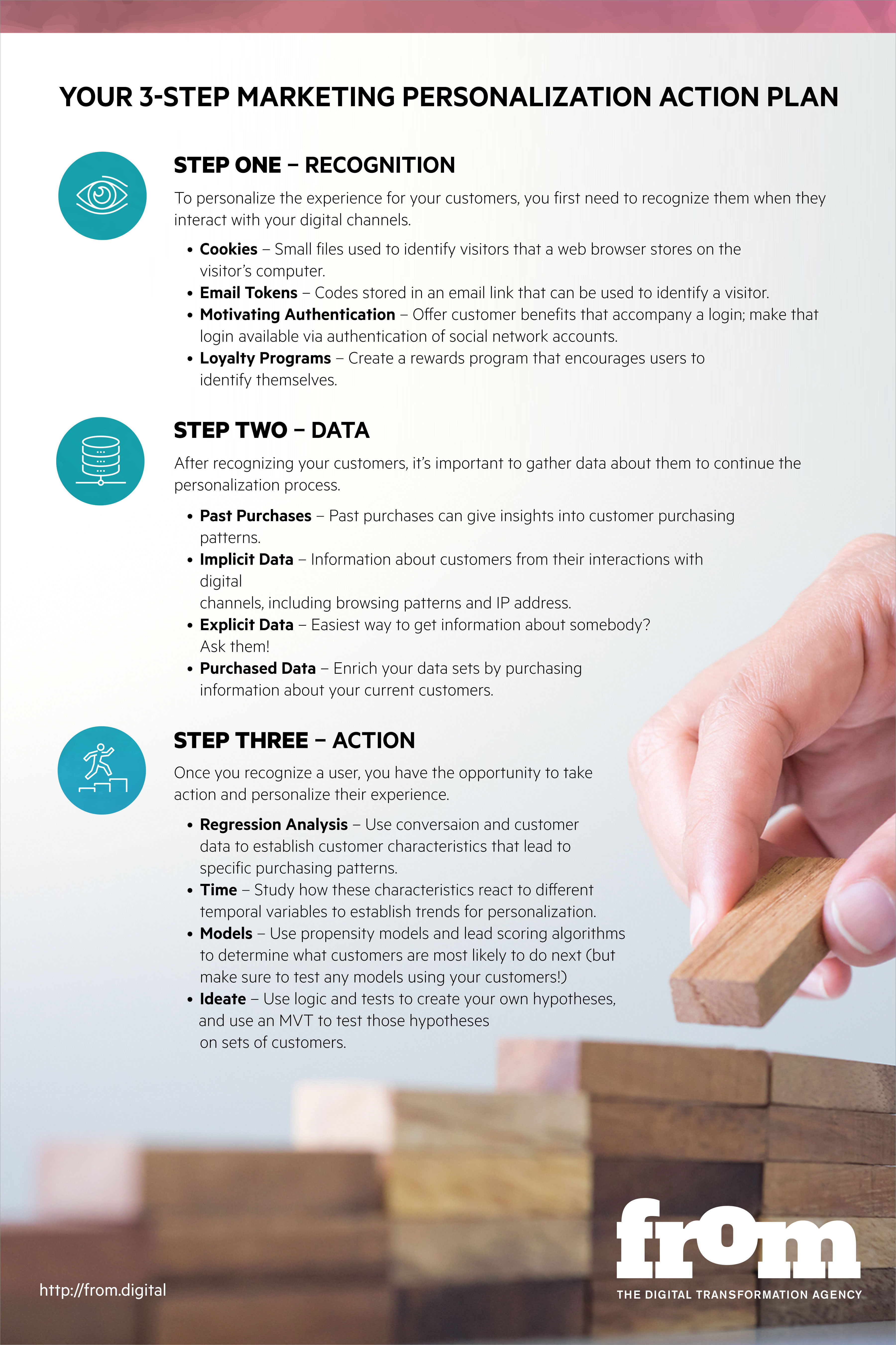 Your Three Step Personalization Action Plan