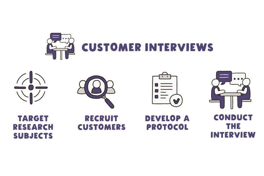 Avoid Customer Interview Blunders Avoid Customer Interview Blunders
