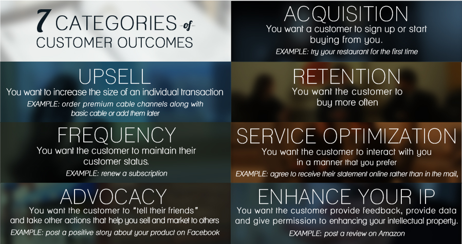 Driving Business Growth through Customer Behavior Modeling